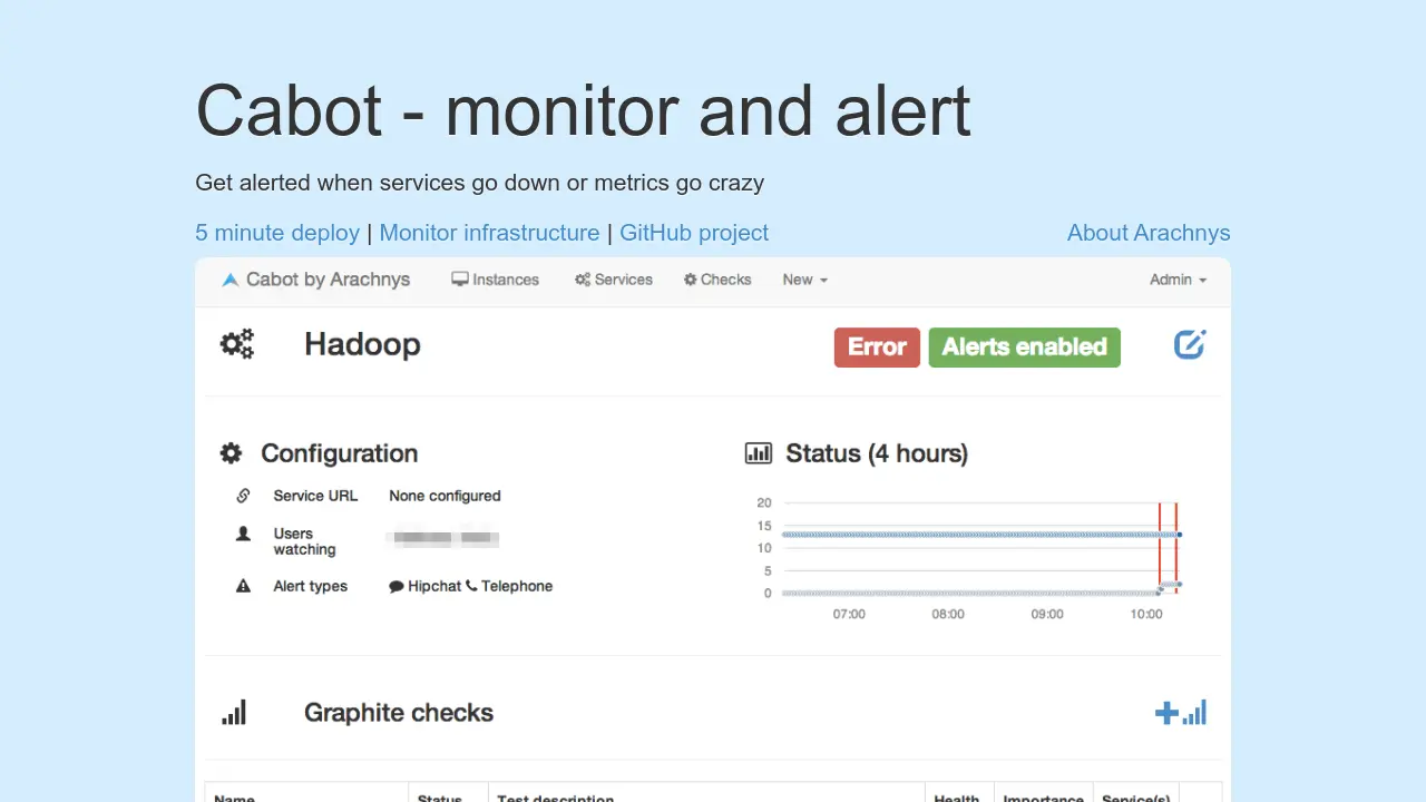 Cabot - Monitor and Alert Infrastructure with Real-Time Notifications