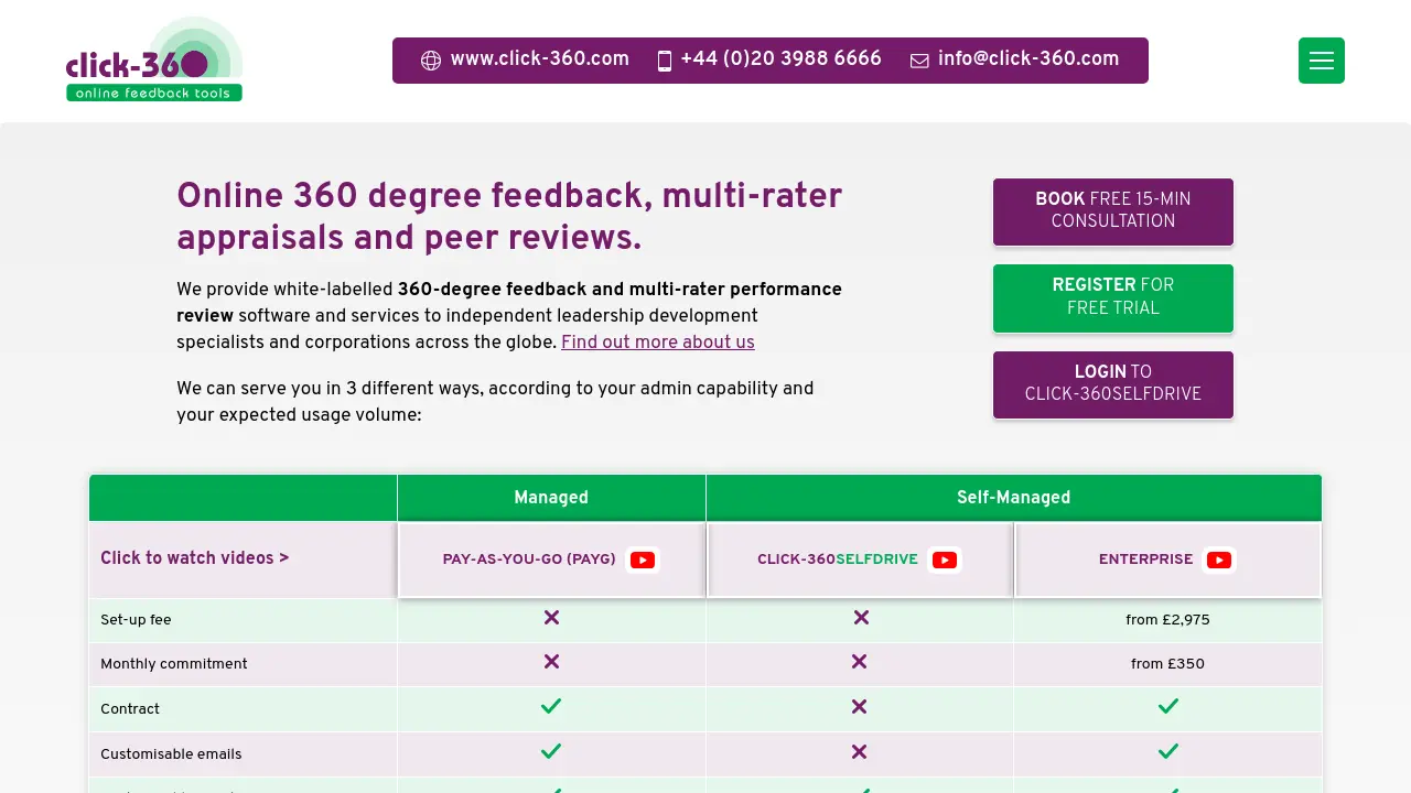 click-360 - Online 360-degree feedback, multi-rater appraisals, and ...