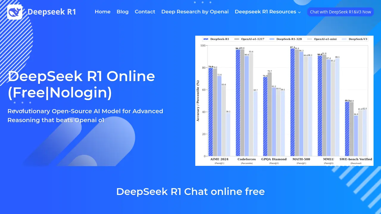 DeepSeek R1 - Revolutionary Open-Source AI Model for Advanced Reasoning