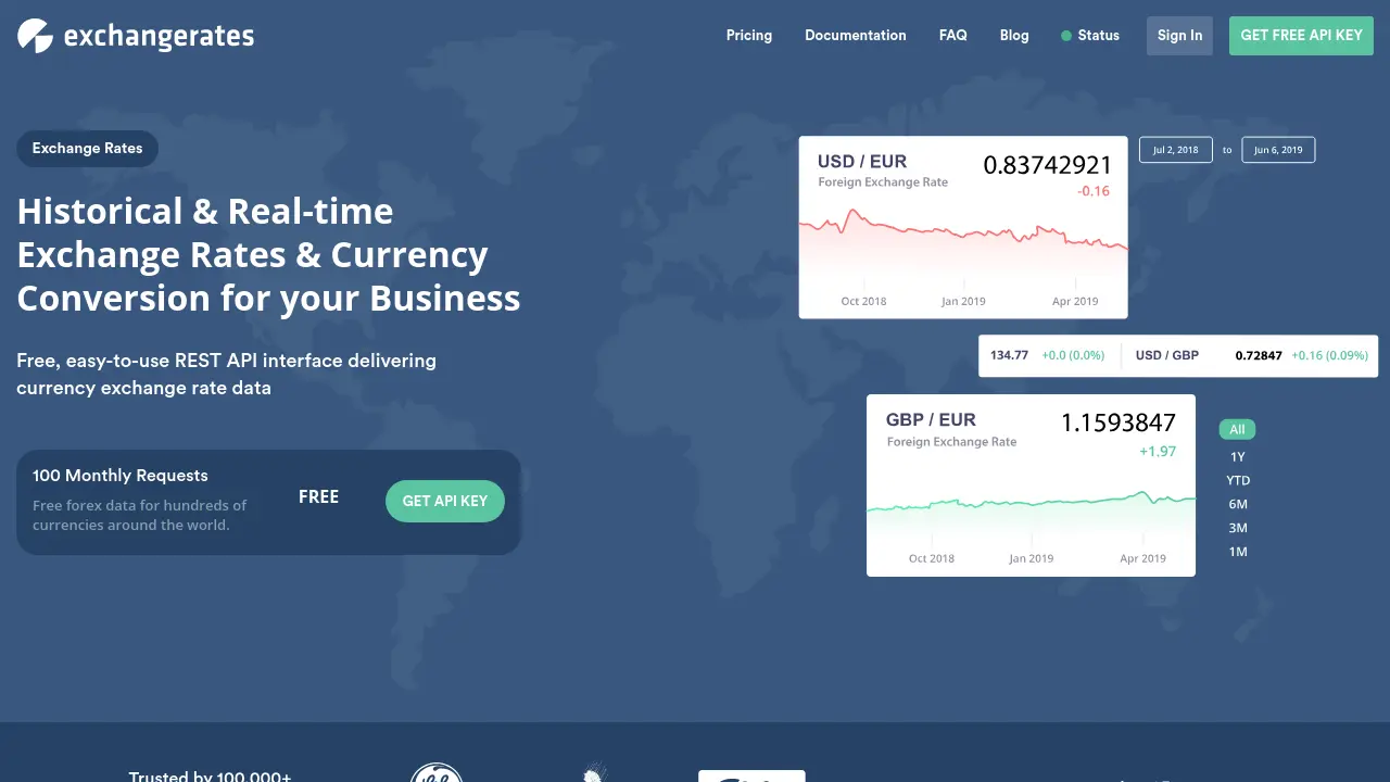 Exchange Rates API - Real-time & Historical Currency Exchange Rates API ...