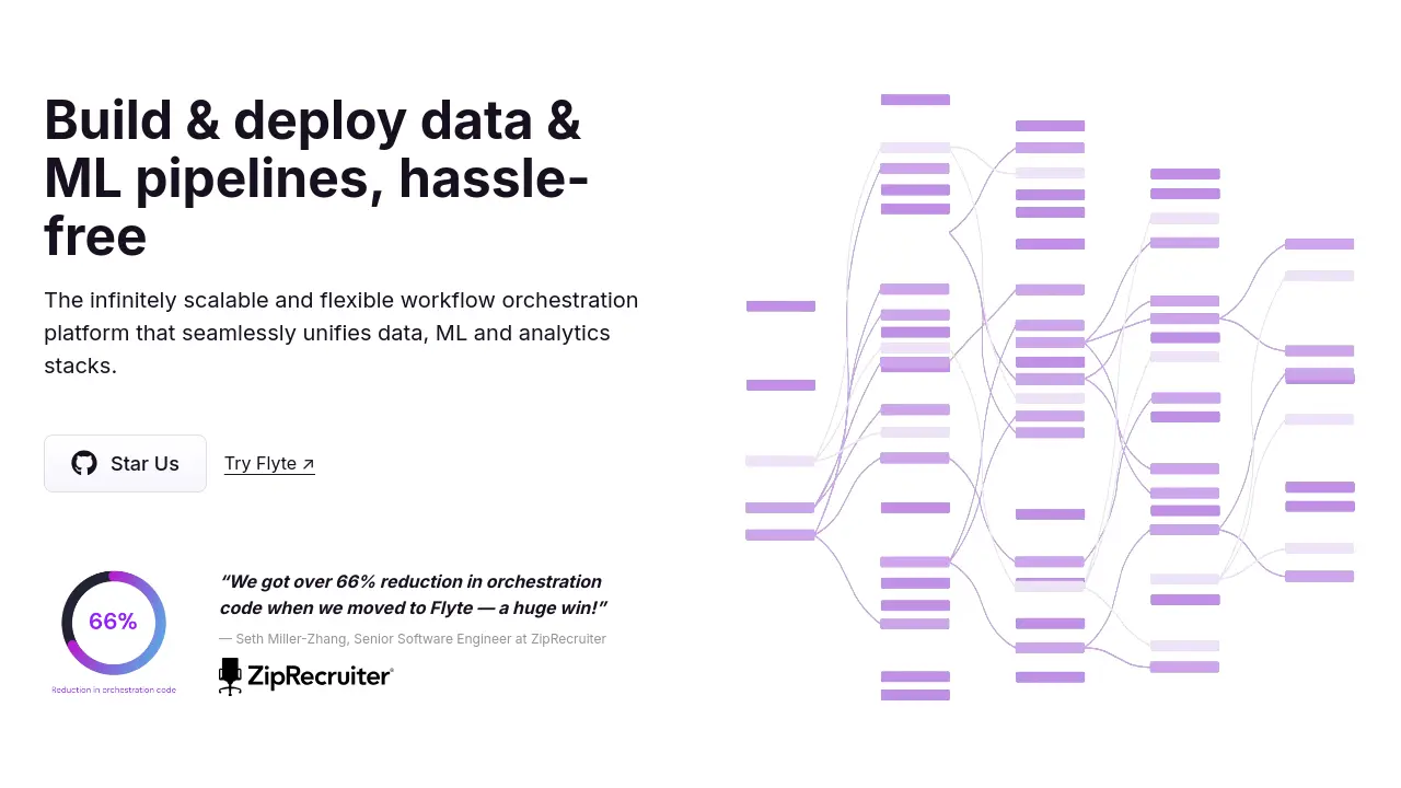 Flyte - The infinitely scalable and flexible workflow orchestration ...