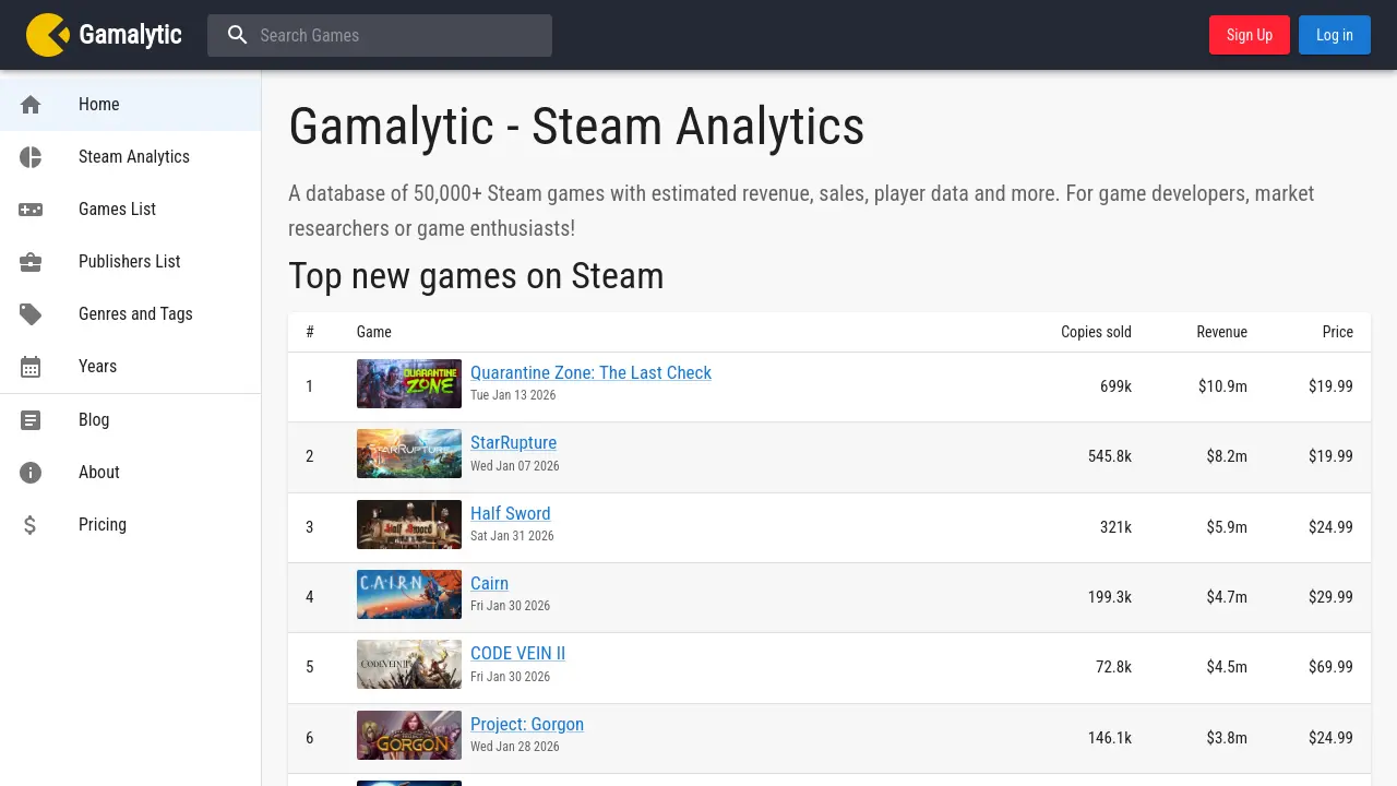 Gamalytic - Comprehensive Steam Analytics for Game Developers and ...