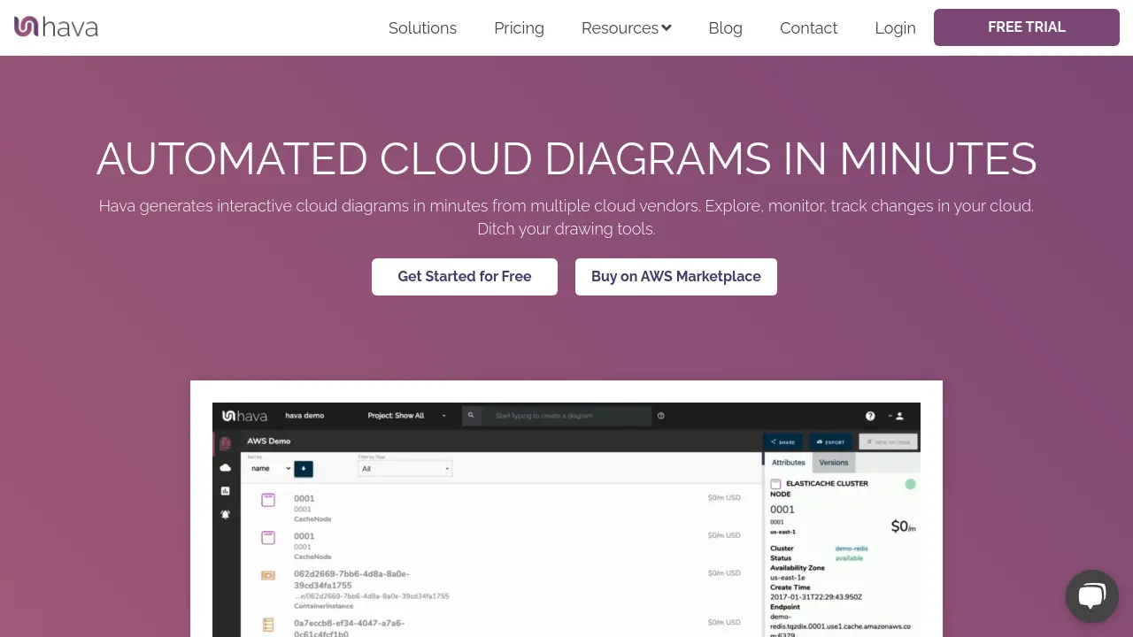 Hava - Automated, Interactive Cloud Infrastructure Diagrams in Minutes