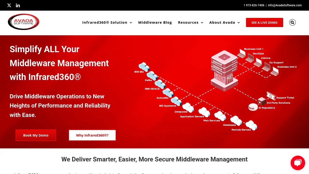 Infrared360® - Unified Middleware Monitoring and Management Solution