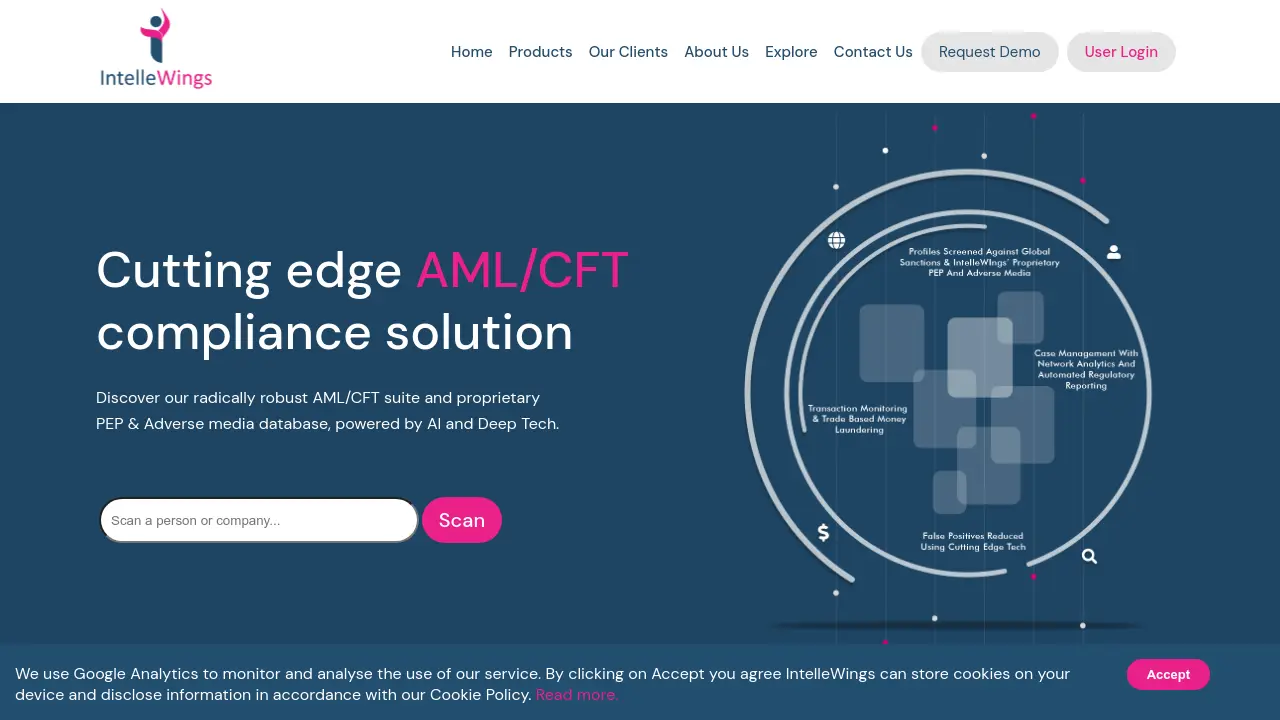 IntelleWings - Cutting-edge AML/CFT Compliance Solution