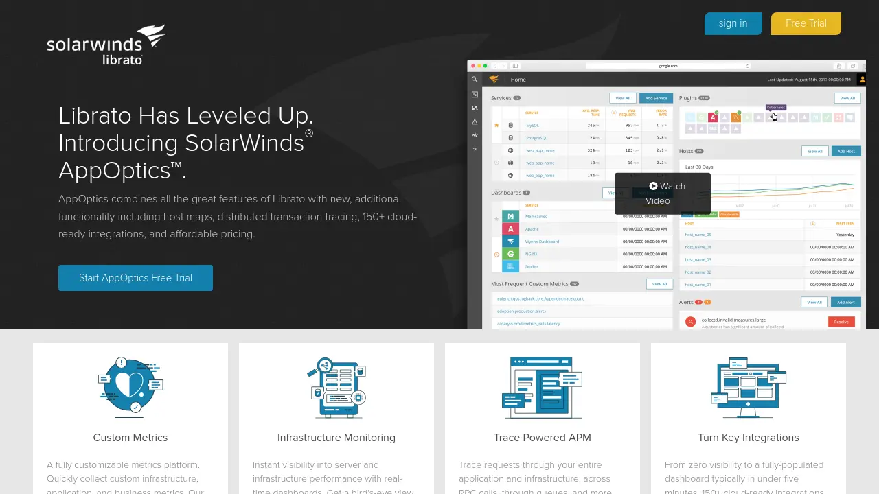 Librato - Custom Metrics and Infrastructure Monitoring for Modern ...