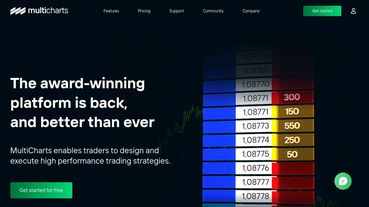 MultiCharts - Design, Test, and Automate Advanced Trading Strategies