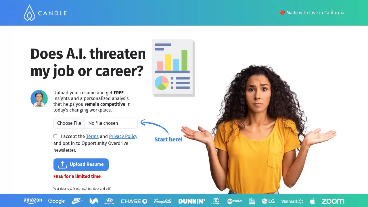 Score by Project Candle - AI Job Impact Analysis for Career Resilience