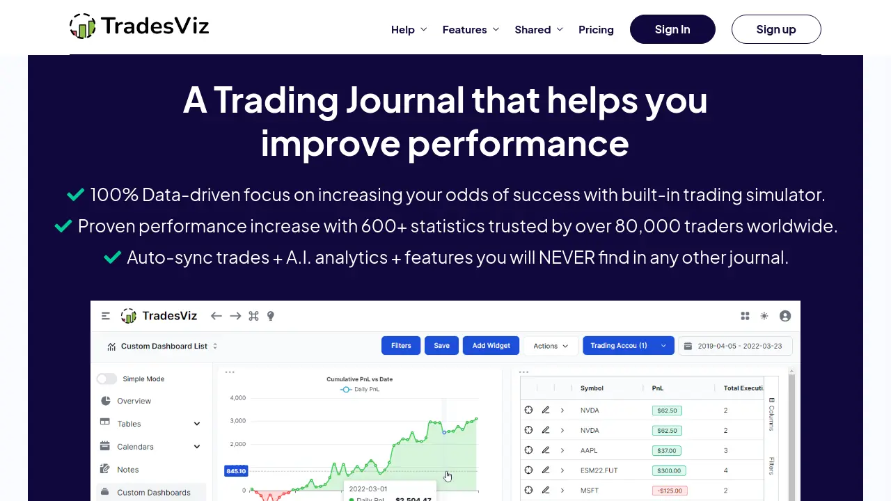 TradesViz - Advanced Trading Journal for Data-Driven Performance ...