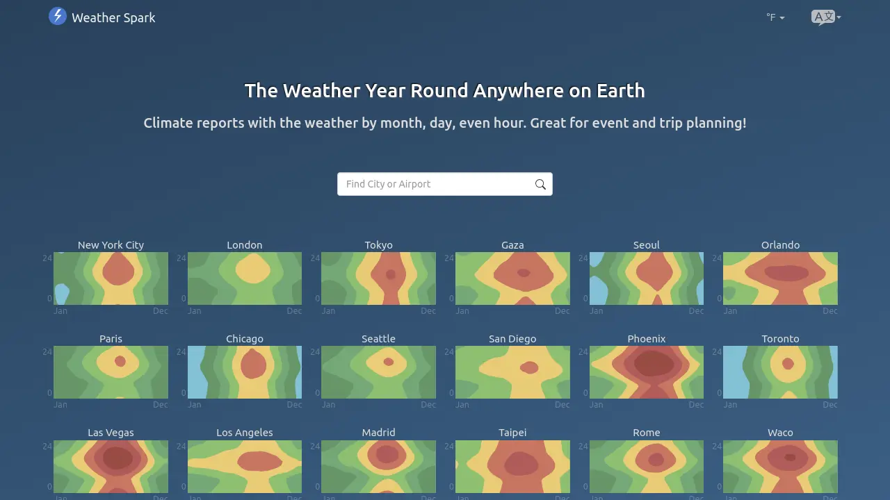 Weather Spark - The Weather Year Round Anywhere on Earth